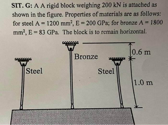 Solved SIT. G: A A rigid block weighing 200kN is attached as | Chegg.com