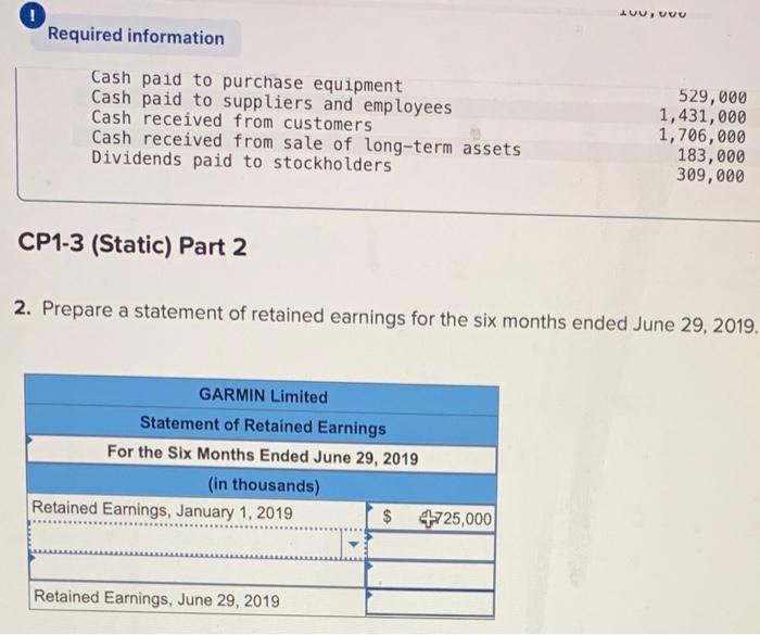 Solved Required information Reporting Amounts on the Four | Chegg.com