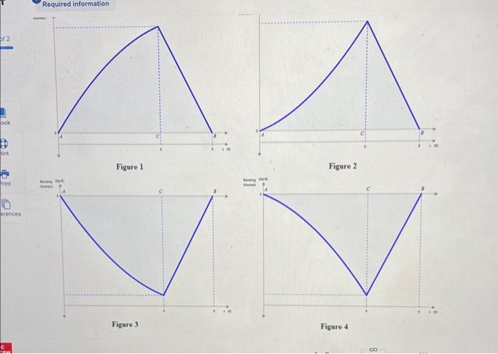 Solved figure 4 is correct, what is the absolute value of | Chegg.com