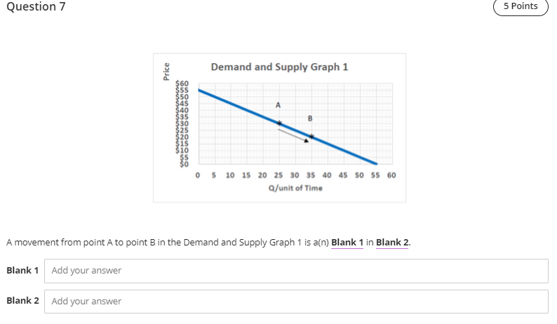 Solved Question 7A movement from point A to point B in the | Chegg.com