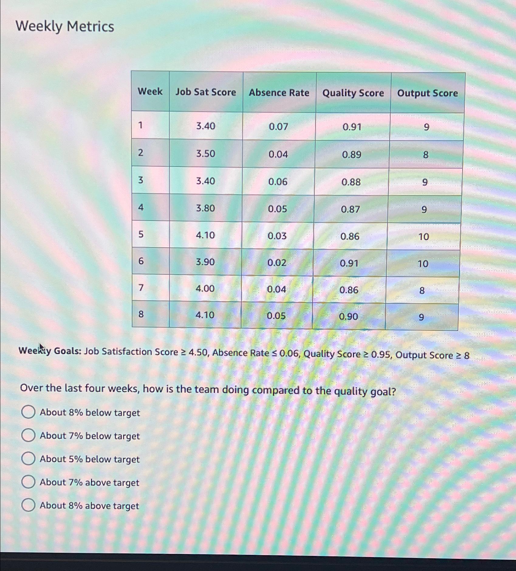 Solved Weekly Metrics\table[[Week,Job Sat Score,Absence | Chegg.com