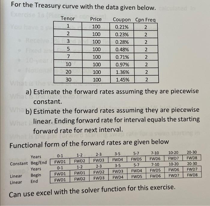 Solved For the Treasury curve with the data given below. a) | Chegg.com