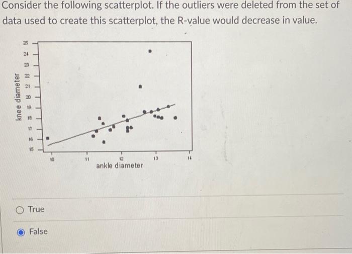 Solved Consider the following scatterplot. If the outliers | Chegg.com