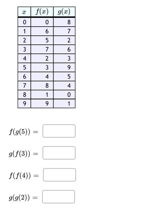 Solved Given that f(x)=4x−6 and g(x)=1−x2, calculate (a) | Chegg.com
