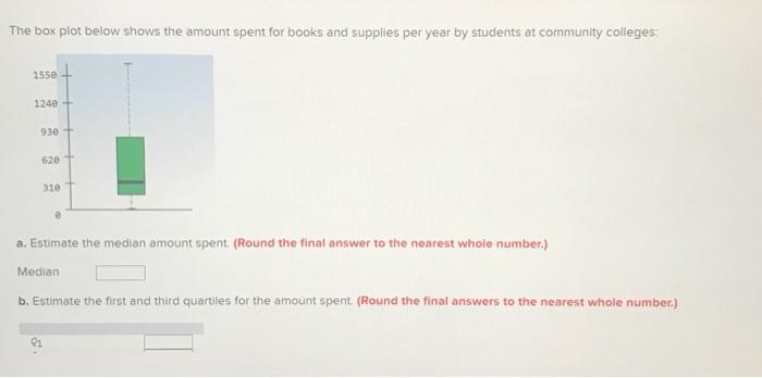 Solved The box plot below shows the amount spent for books | Chegg.com