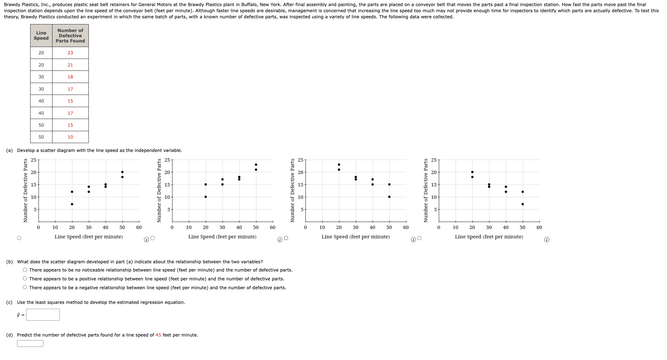 Solved (a) ﻿Develop a scatter diagram with the line speed as | Chegg.com