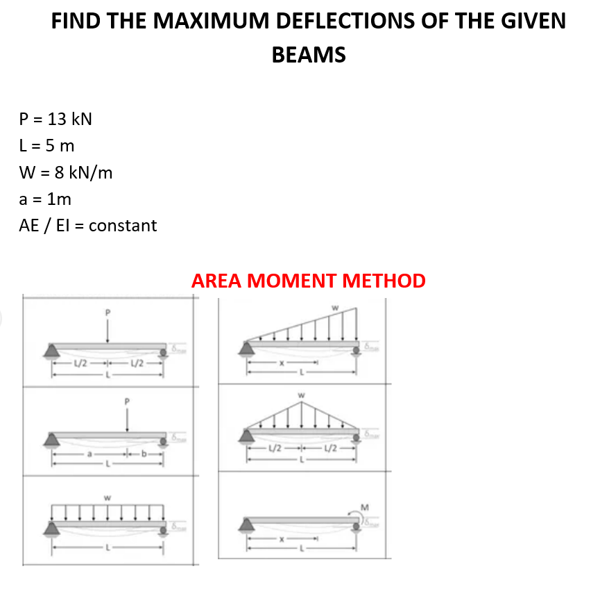 Solved FIND TH E MAXIMUM DEFLECTIONS OF THE GIVENBEAMS using | Chegg.com