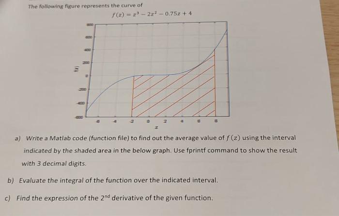 Solved The following figure represents the curve of | Chegg.com