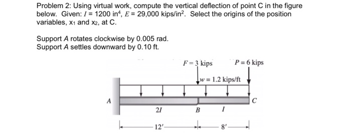 Solved Problem 2: Using virtual work, compute the vertical | Chegg.com