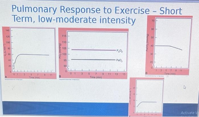 Solved Pulmonary Response to Exercise - Short Term, | Chegg.com