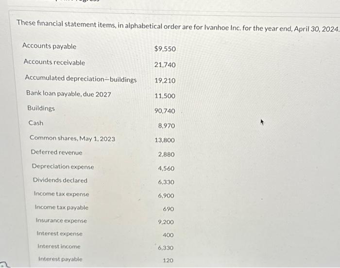 Solved These financial statement items, in alphabetical | Chegg.com