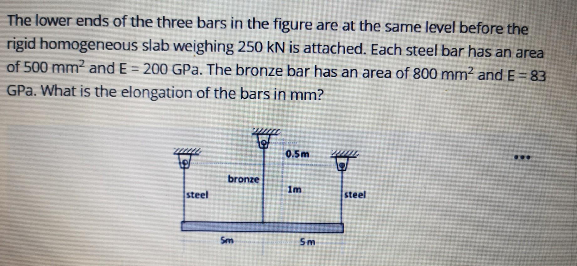 Solved The lower ends of the three bars in the figure are at | Chegg.com