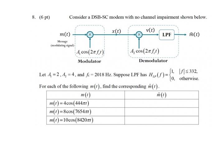Solved (6pt) Consider a DSB-SC modem with no channel | Chegg.com