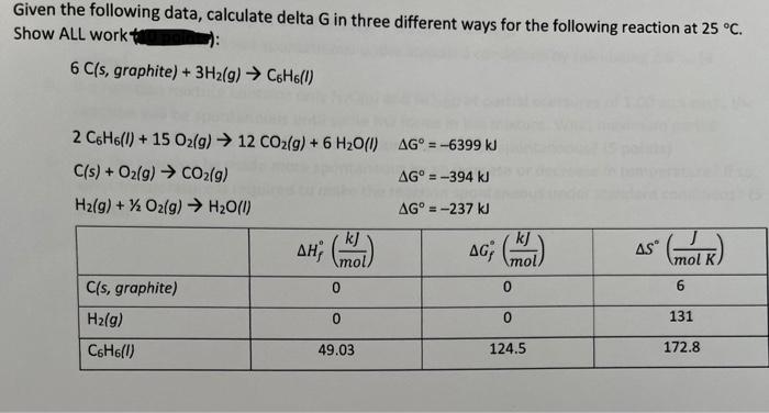 Solved Given the following data, calculate delta G in three | Chegg.com