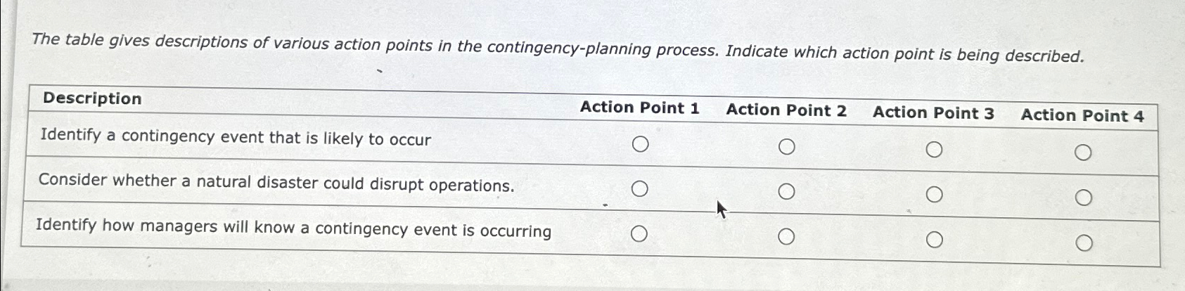 Solved The table gives descriptions of various action points | Chegg.com