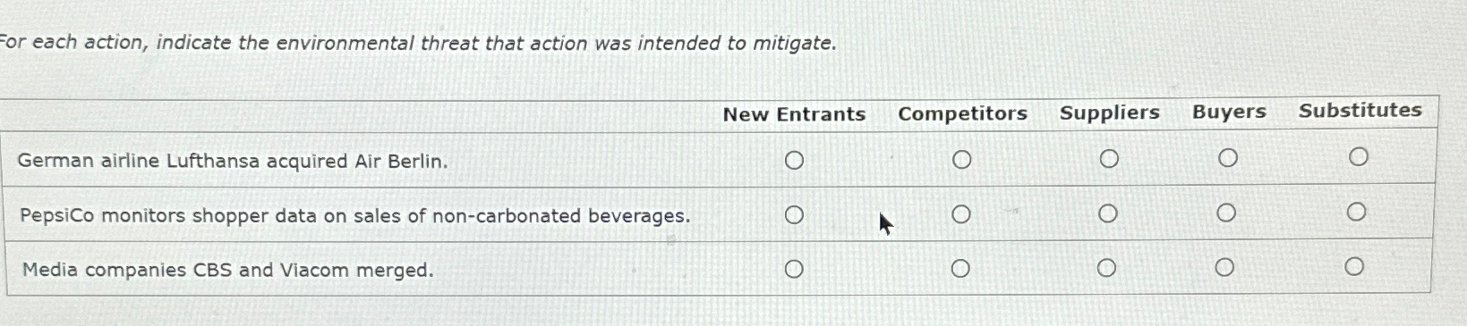 Solved For each action, indicate the environmental threat | Chegg.com