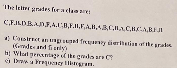 Solved The letter grades for a class are: | Chegg.com