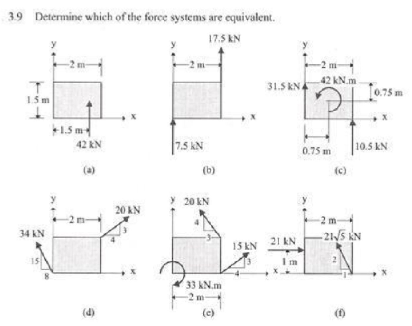 Solved Which of these systems of forces are equivalent? | Chegg.com