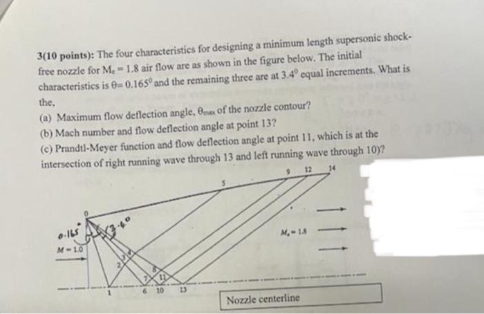 Solved 3(10 points): The four characteristics for designing | Chegg.com