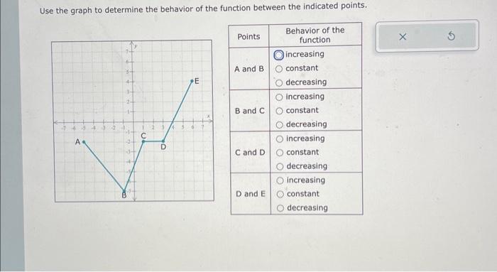 Solved Use the graph to determine the behavior of the | Chegg.com