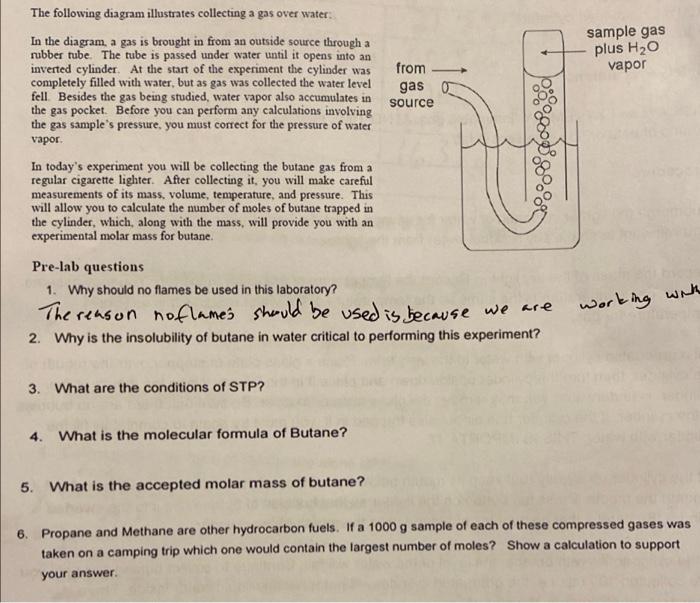 Solved sample gas plus H20 vapor The following diagram | Chegg.com