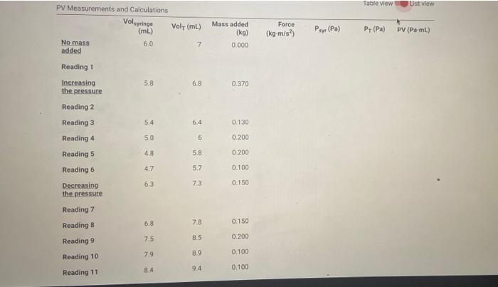 Solved Table view List View PV Measurements and Calculations | Chegg.com