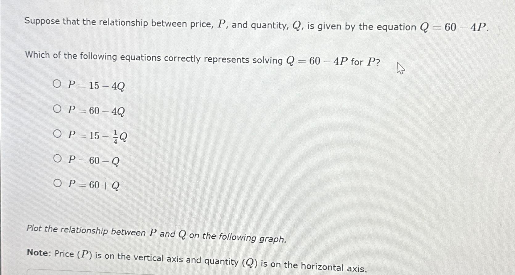 Solved Suppose that the relationship between price, P, ﻿and | Chegg.com