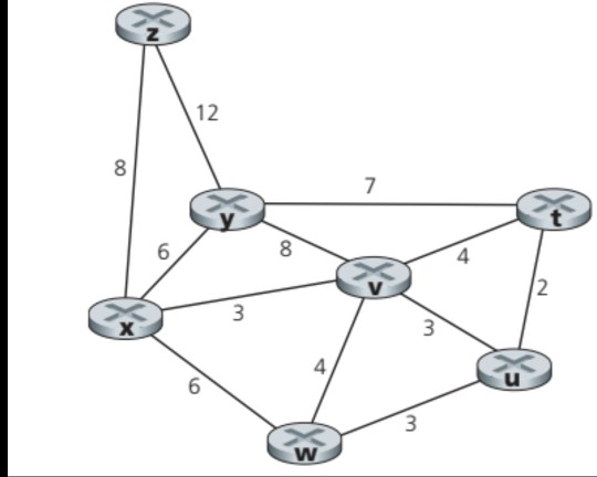 Solved Consider the network shown below, and assume that | Chegg.com
