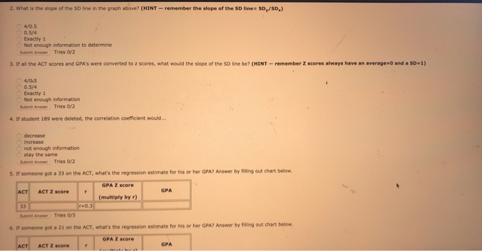 Solved Regression The scatter plot below shows the GPA and | Chegg.com