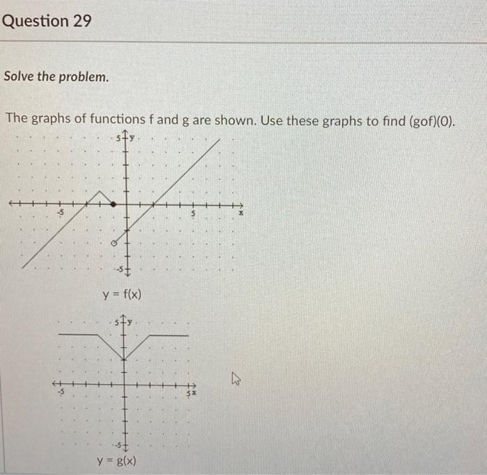 Solved Question 29 Solve the problem. The graphs of | Chegg.com