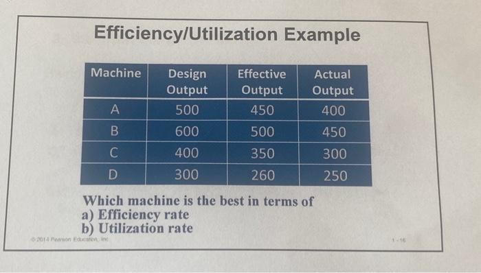Solved Efficiency/Utilization Example Which machine is the | Chegg.com