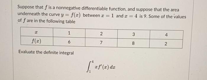 Solved Suppose That F Is A Nonnegative Differentiable