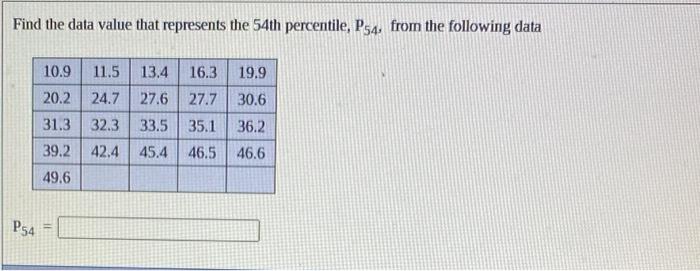 Solved Find the data value that represents the 54 th | Chegg.com