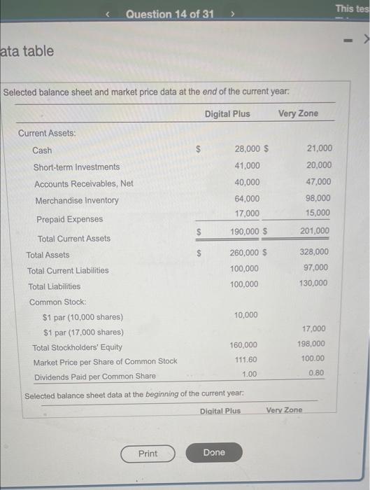 Solved Data table Selected income statement data for the | Chegg.com