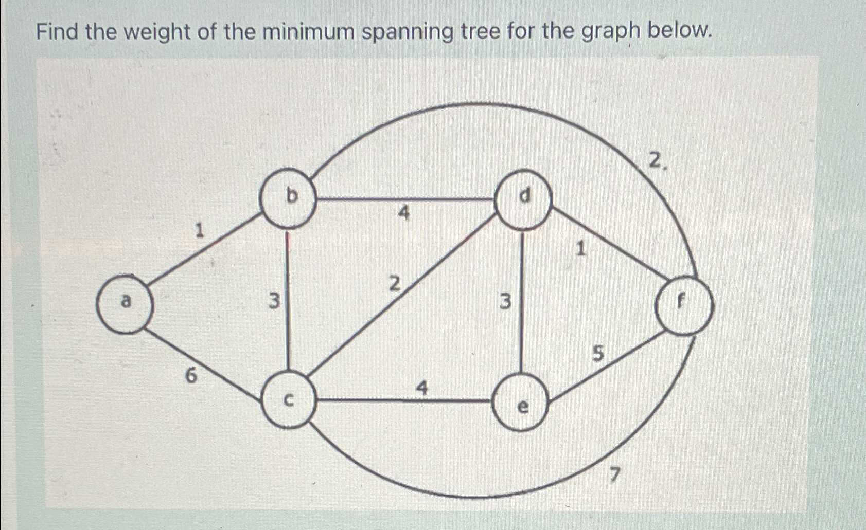 Solved Find the weight of the minimum spanning tree for the | Chegg.com