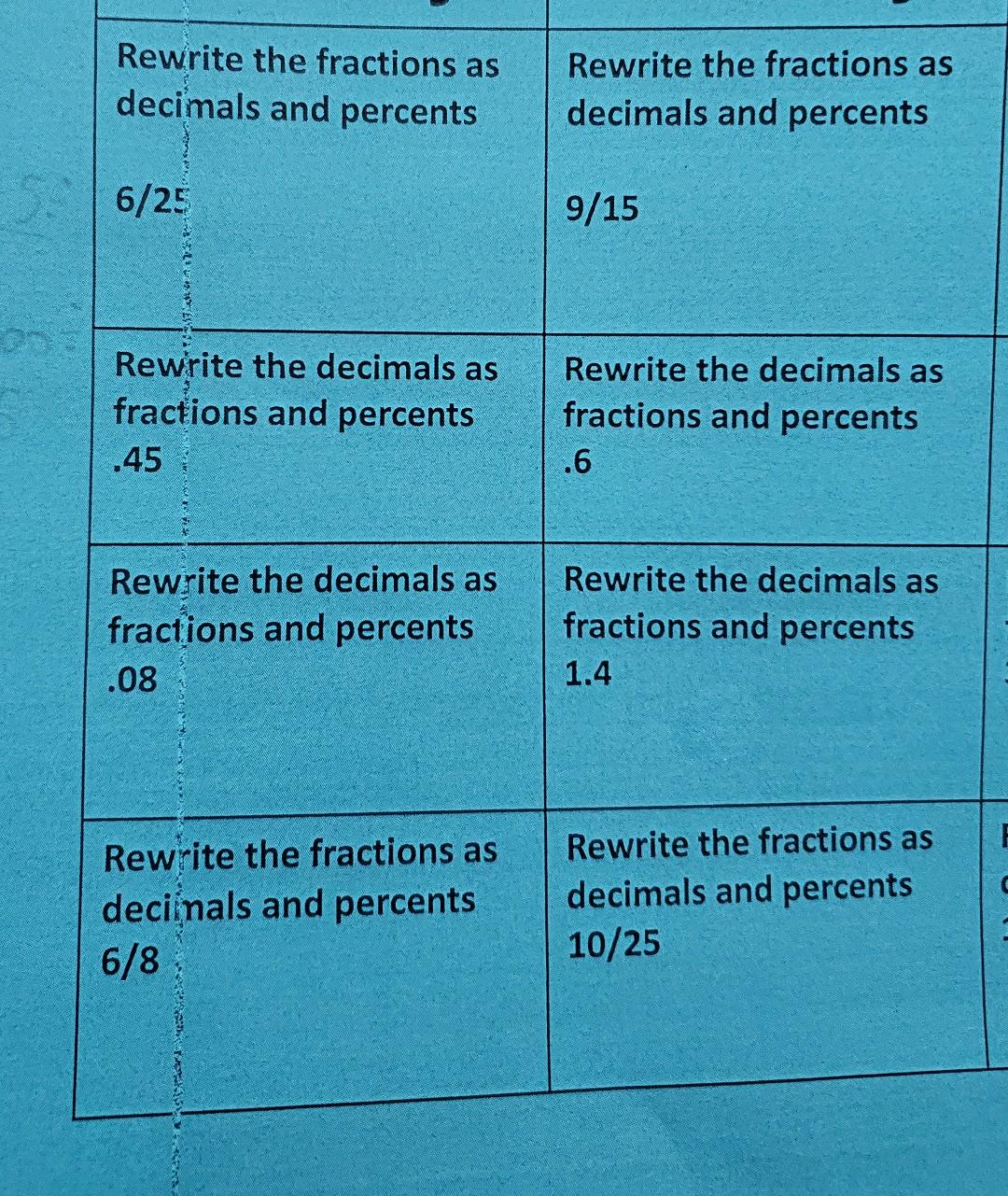 Solved Rewrite the fractions as decimals and percents | Chegg.com