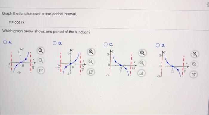 Solved Graph the function over a one-period interval. y=cot | Chegg.com