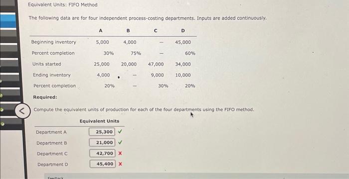 Solved Equivalent Units: FIFO Method The following data are | Chegg.com