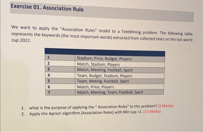 Solved We want to apply the "Association Rules" model to a | Chegg.com