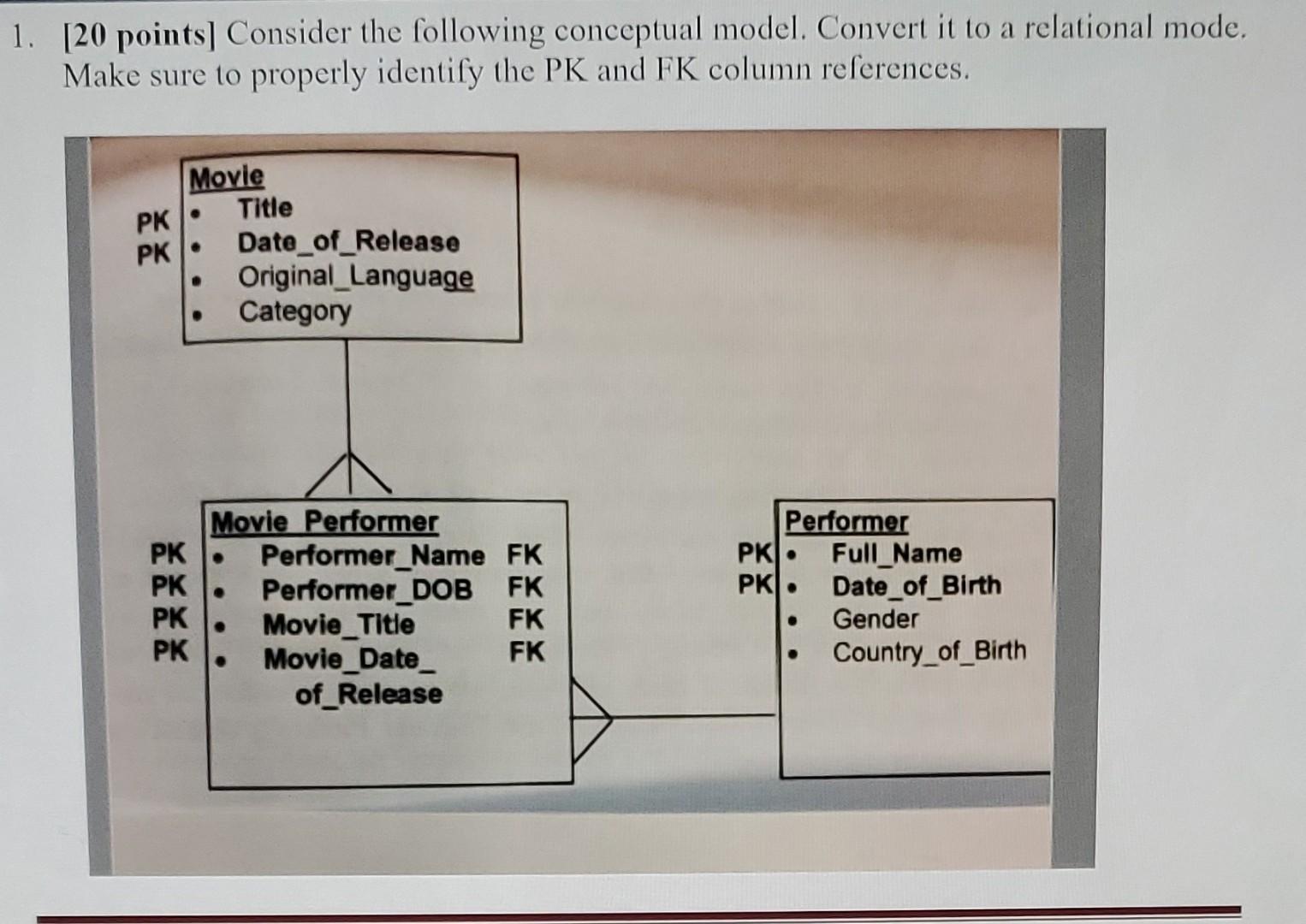Solved [20 points] Consider the following conceptual model. | Chegg.com