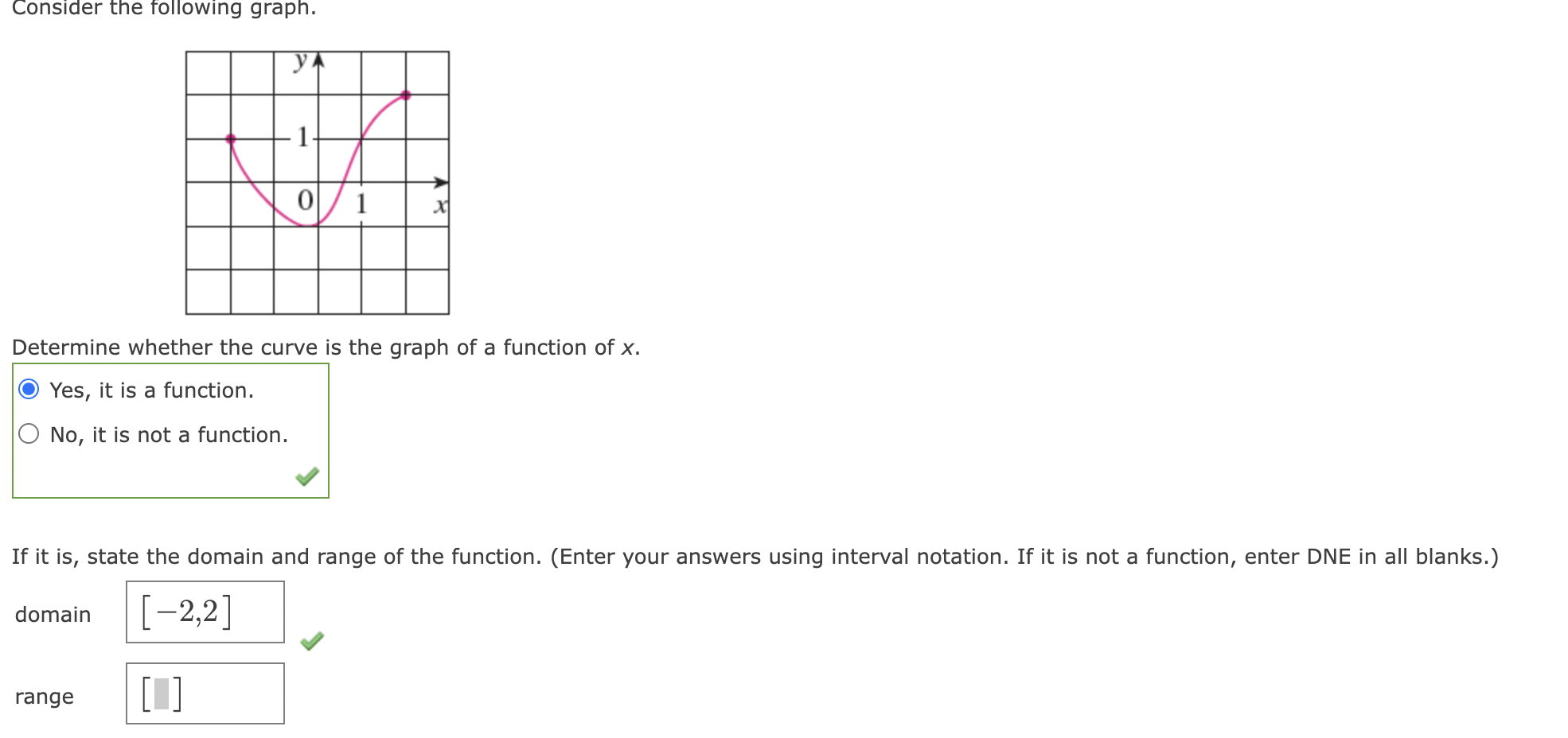 Solved Consider the following graph.Determine whether the | Chegg.com