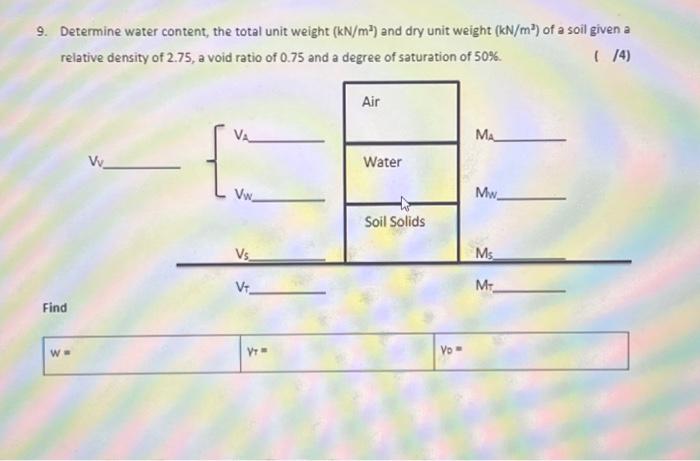 Solved 9. Determine water content, the total unit weight \\( | Chegg.com