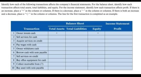 Solved Identify how each of the following transactions | Chegg.com