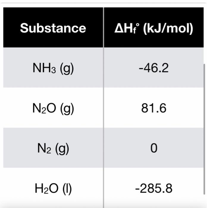 Solved Using the provided table, determine the enthalpy for | Chegg.com