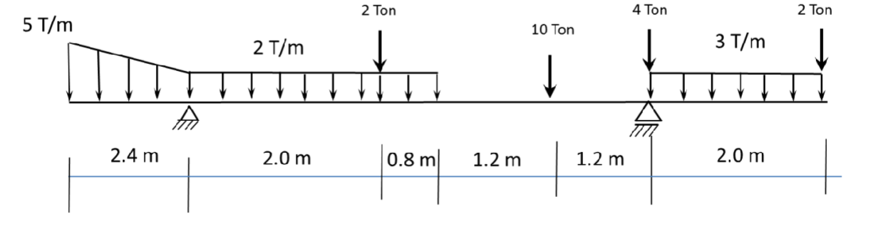 B. ﻿Problem assignments:1. ﻿Plot the bending moment, | Chegg.com