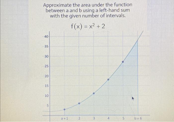 Solved approximate area under the function between a and b | Chegg.com