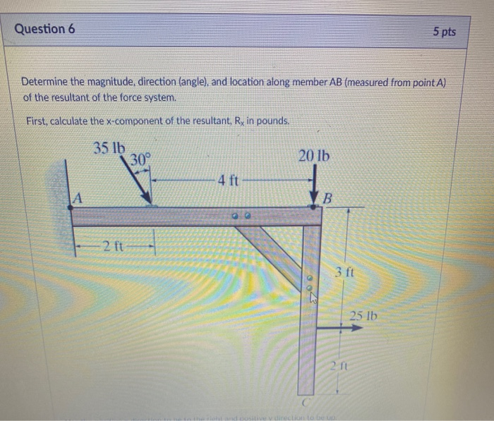 Solved -calculate x-compnenet of the resultant Rx,- | Chegg.com
