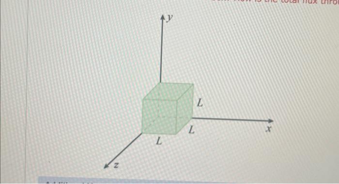 Solved The electric field in a particular region of space is | Chegg.com
