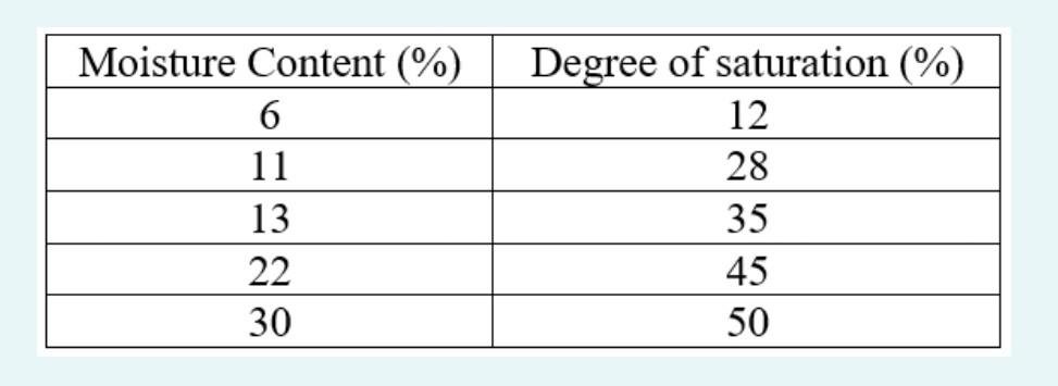 Solved A slope is to be driven through moderately weathered | Chegg.com