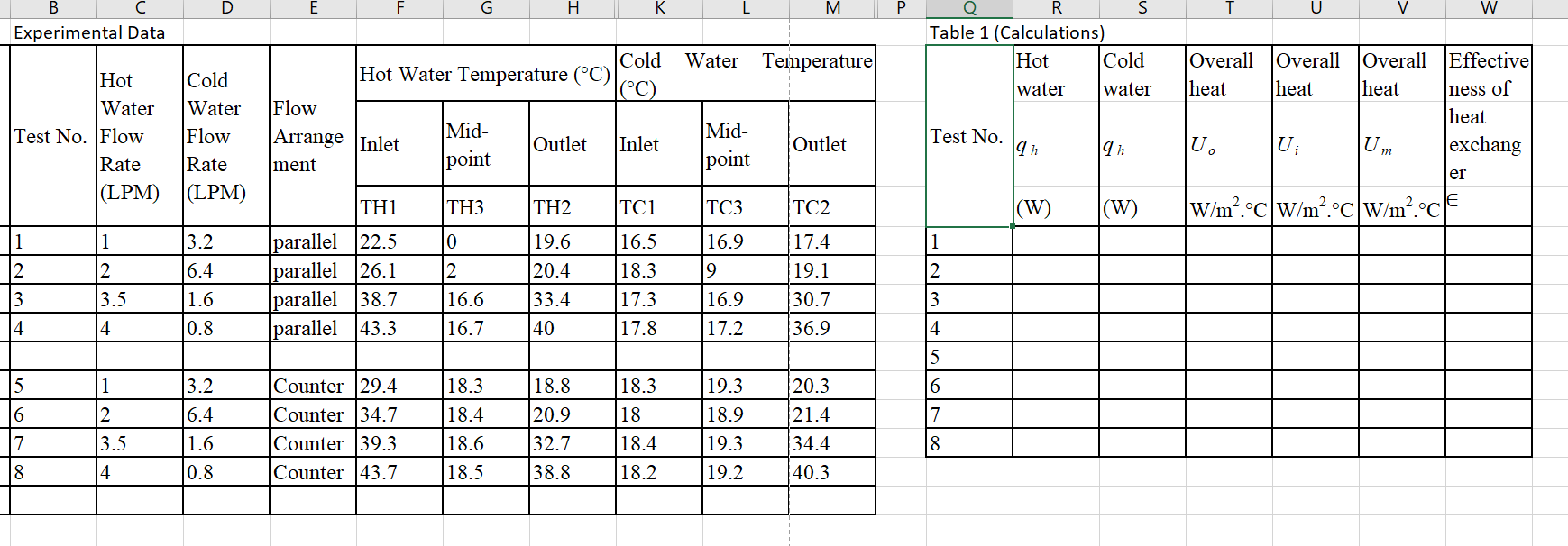 Solved Complete table 1 indicating all the calculations for | Chegg.com
